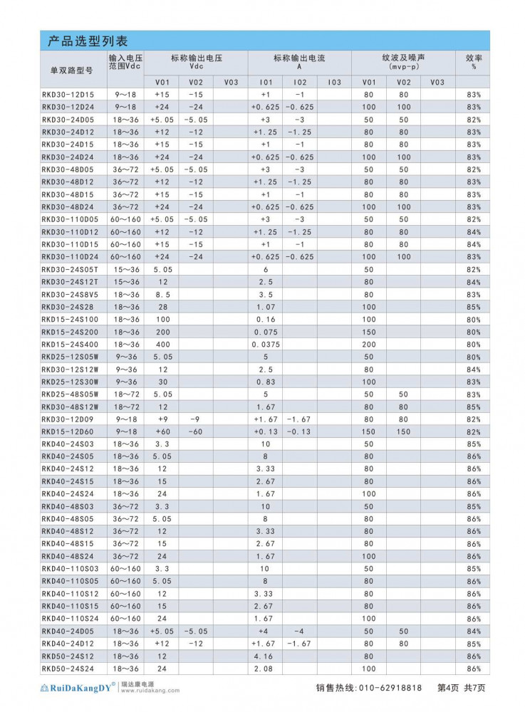 RKD50-24S24 technical document page 4