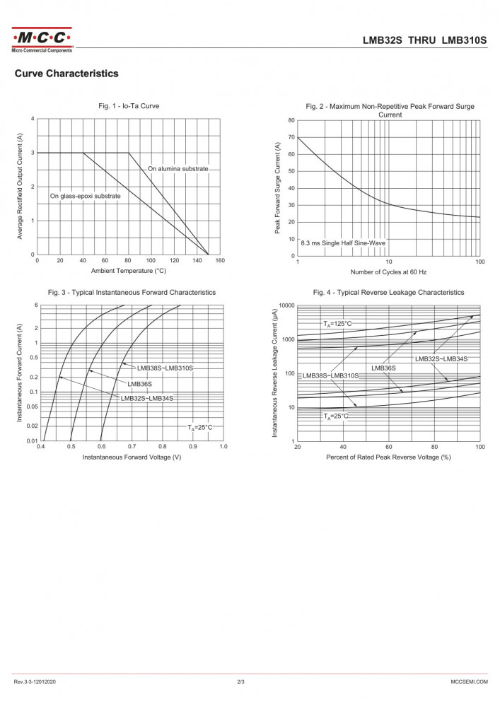 MCC LMB34S-TP datasheet page 2
