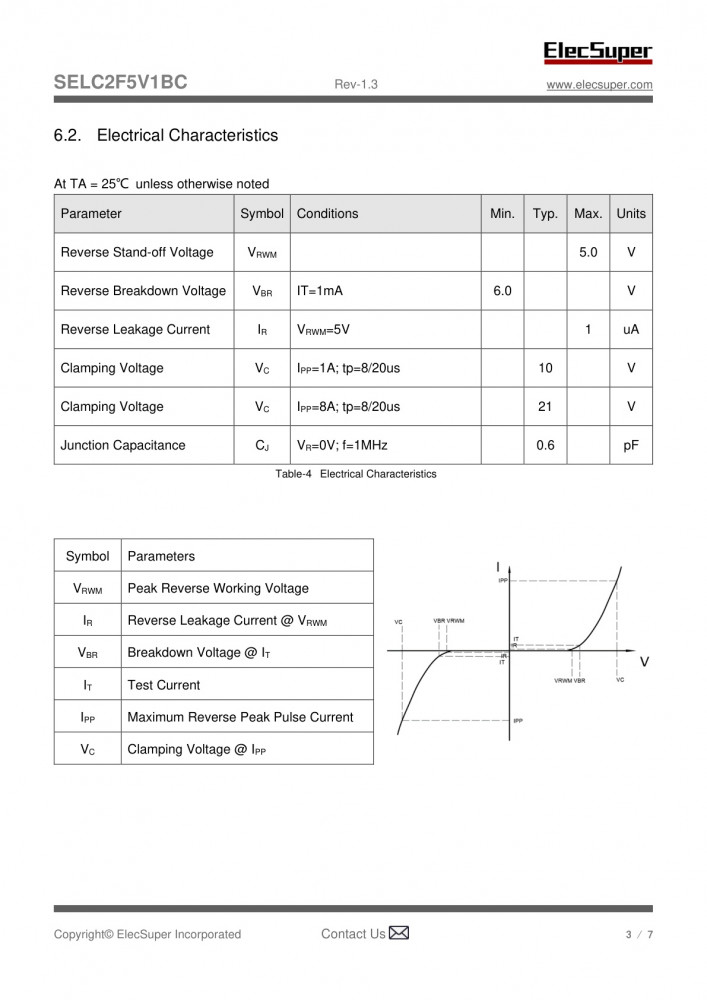 SELC2F5V1BC datasheet page 3