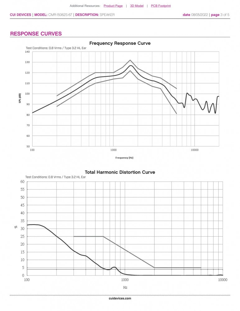CMR-15062S-67 datasheet page 3