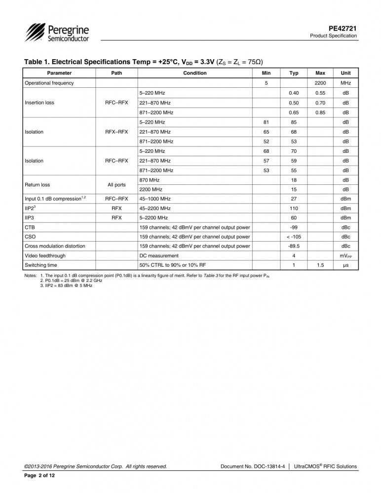 PE42721 datasheet page 2