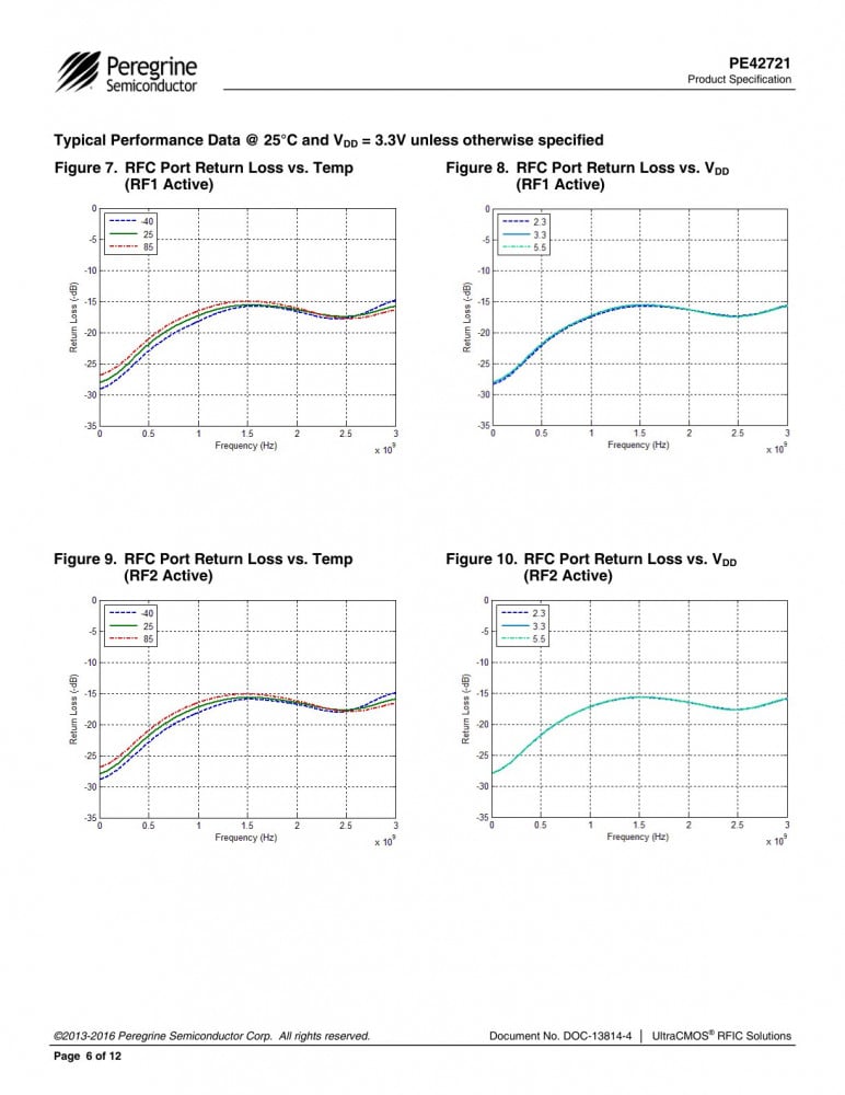 PE42721 datasheet page 6