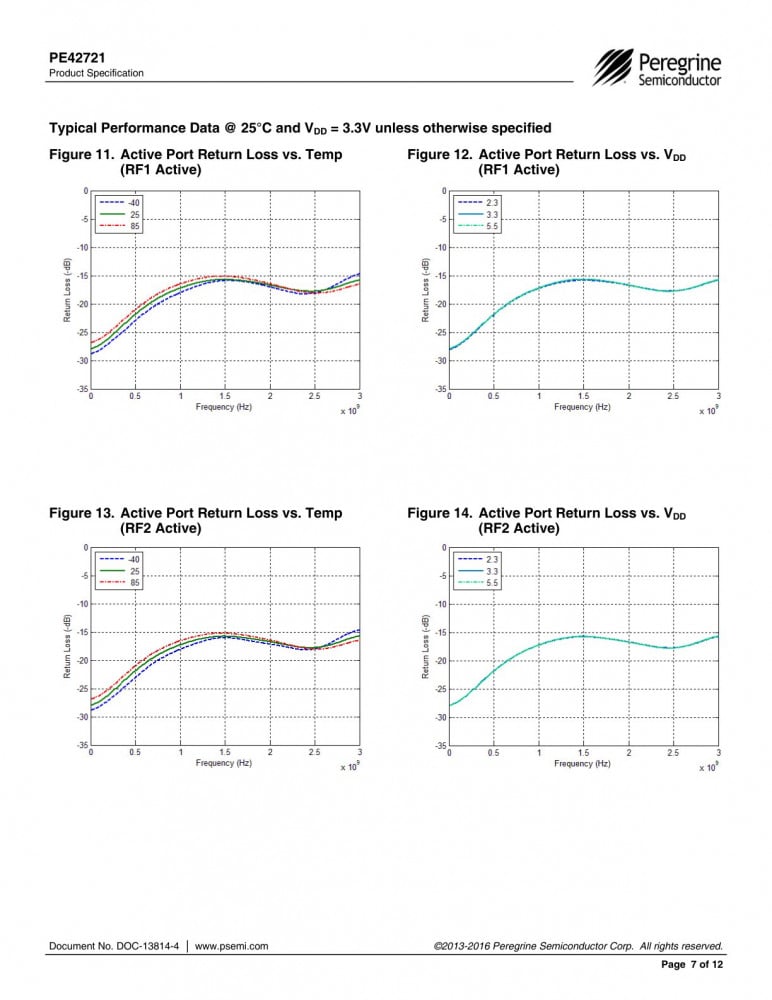 PE42721 datasheet page 7