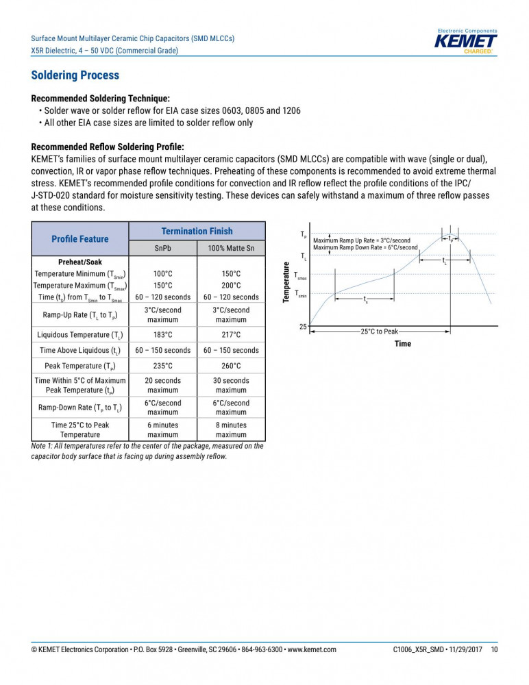 KEMET C1206C106K3PAC7800 datasheet page 10