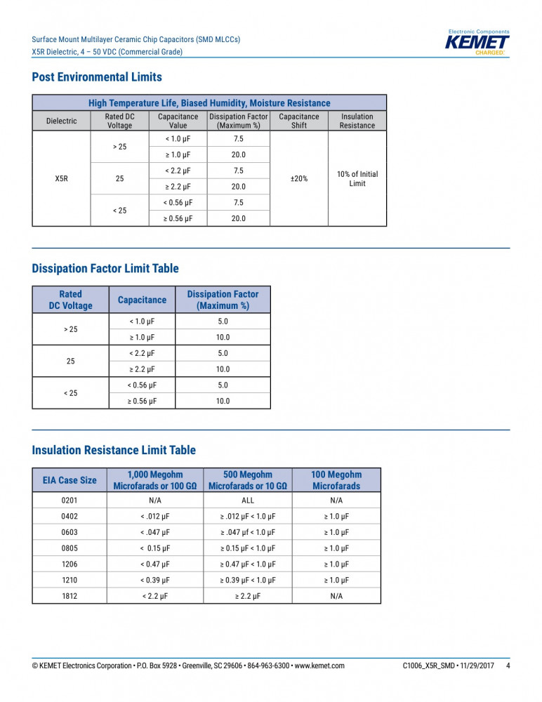 KEMET C1206C106K3PAC7800 datasheet page 4