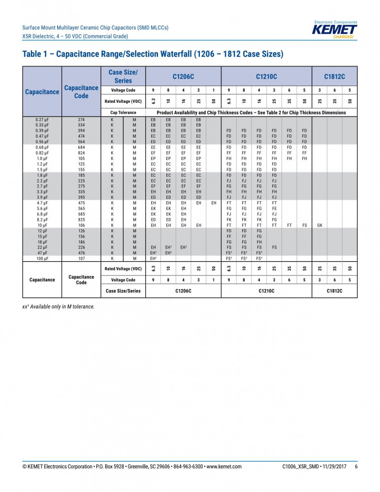 KEMET C1206C106K3PAC7800 datasheet page 6