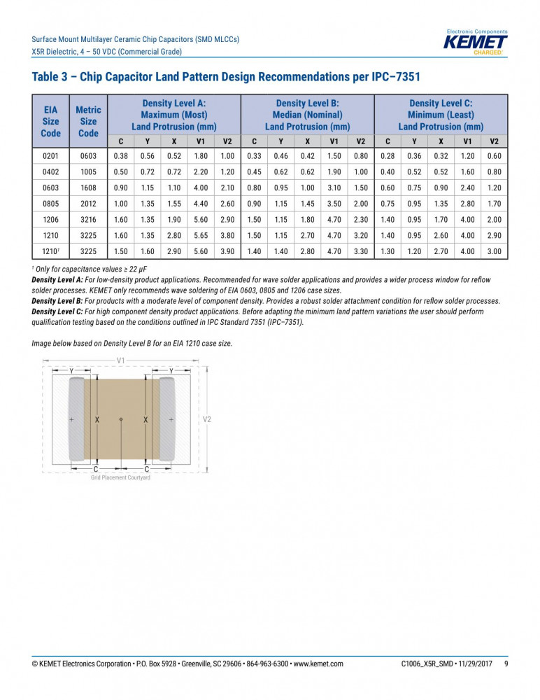 KEMET C1206C106K3PAC7800 datasheet page 9