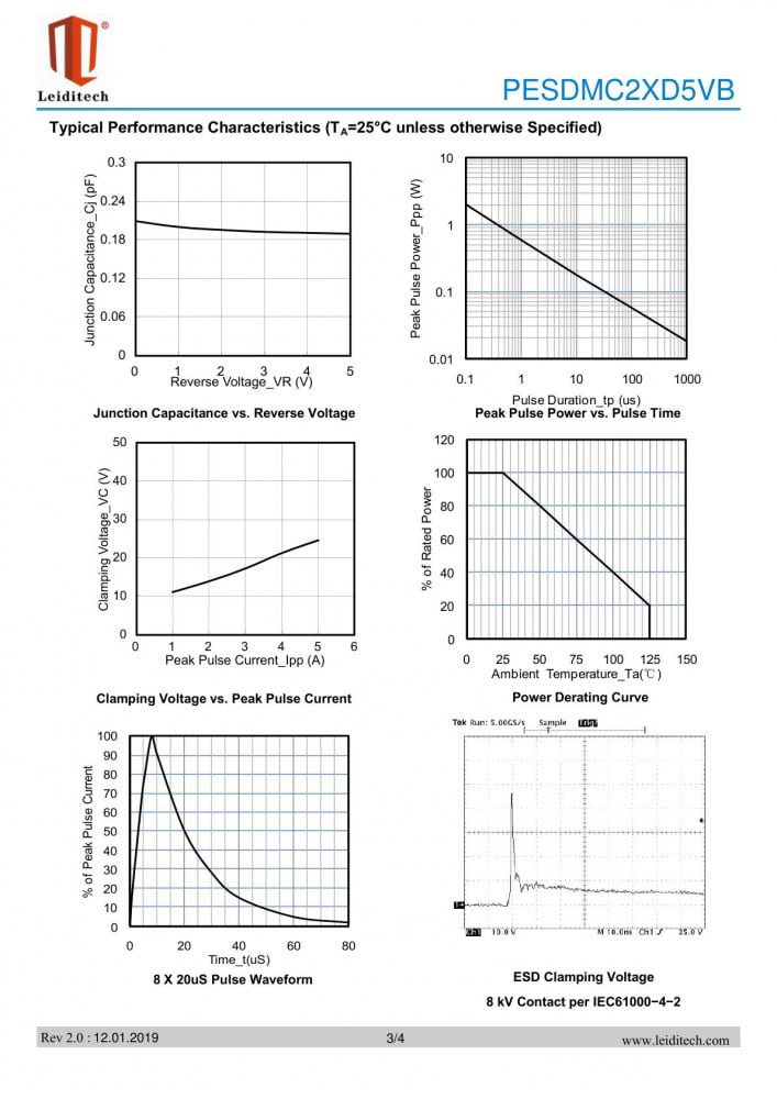 PESDMC2XD5VB datasheet page 3