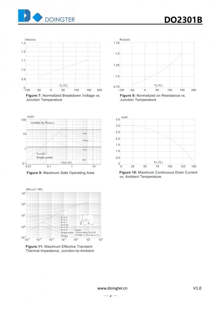DO2301B datasheet page 4
