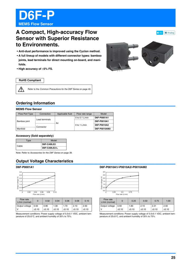 OMRON D6F series document page 1