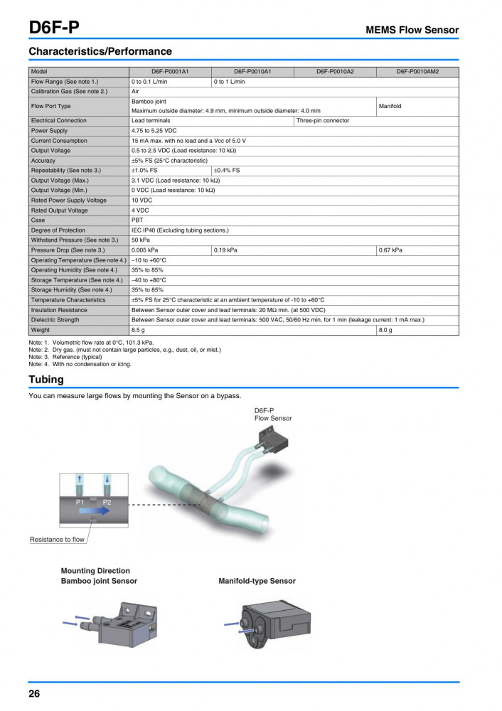 OMRON D6F series document page 2