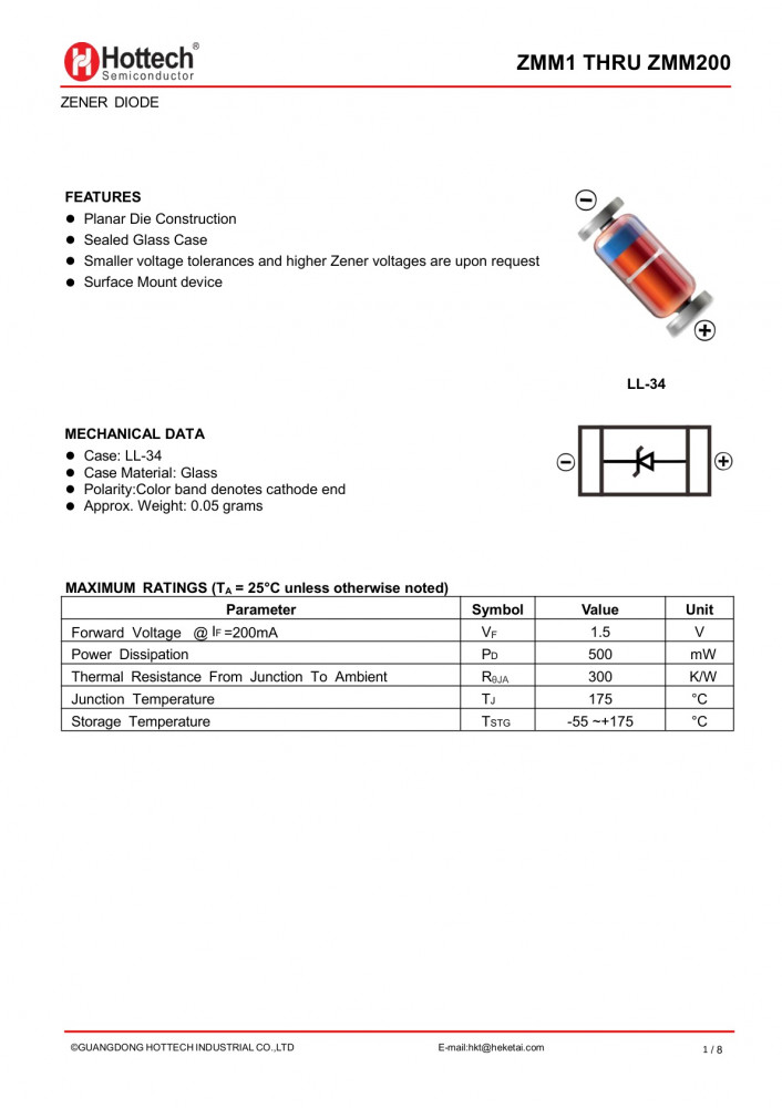 ZMM5V1 datasheet page 1