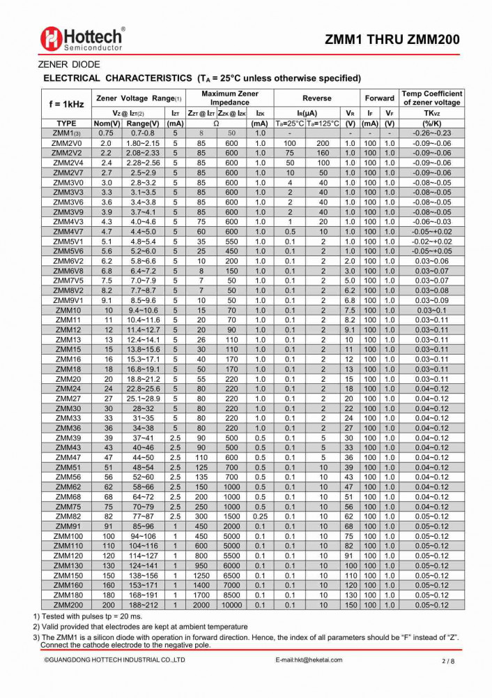 ZMM5V1 datasheet page 2