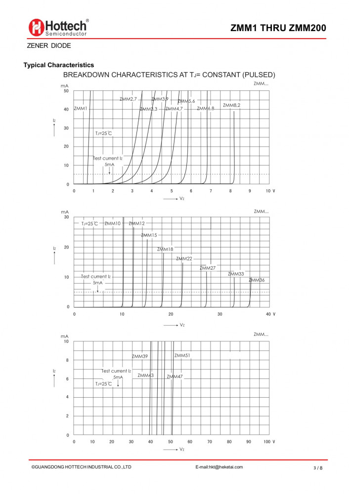ZMM5V1 datasheet page 3