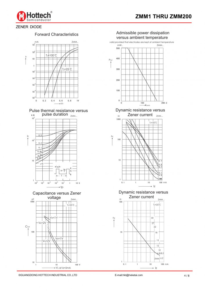 ZMM5V1 datasheet page 4
