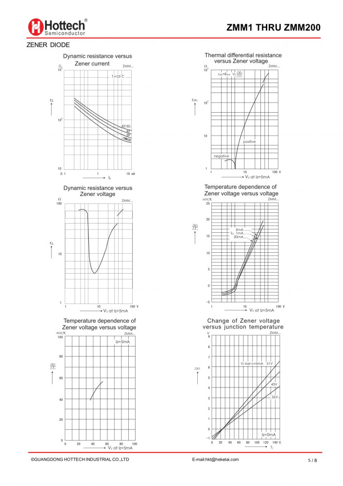 ZMM5V1 datasheet page 5
