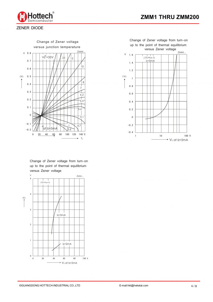 ZMM5V1 datasheet page 6