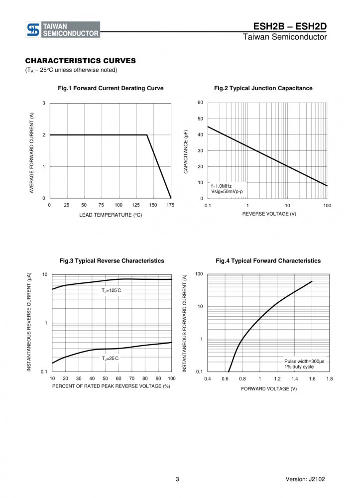 Taiwan Semiconductor ESH2D datasheet page 3