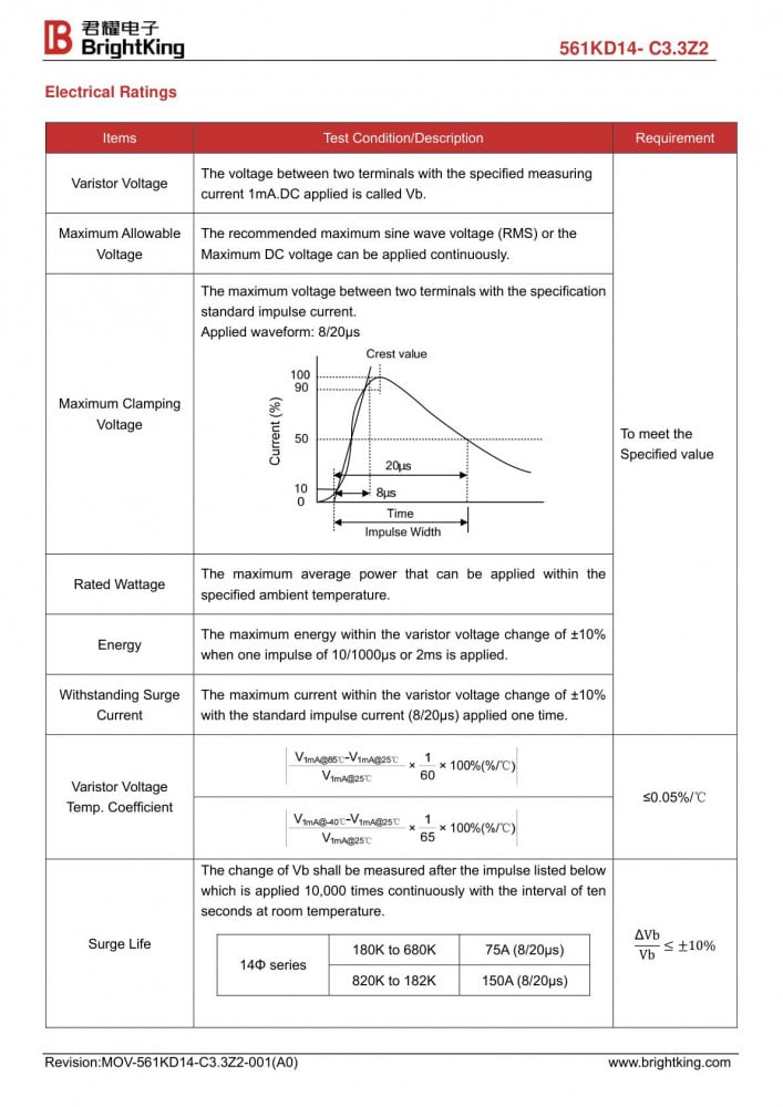 561KD14-C3.3Z2 datasheet page 3