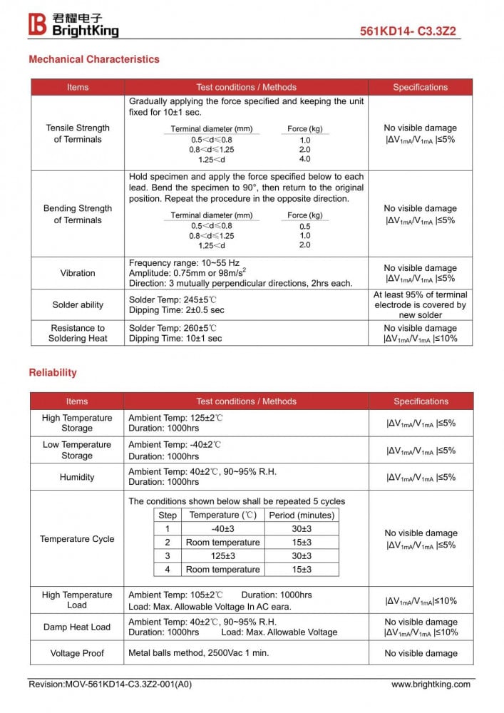 561KD14-C3.3Z2 datasheet page 4