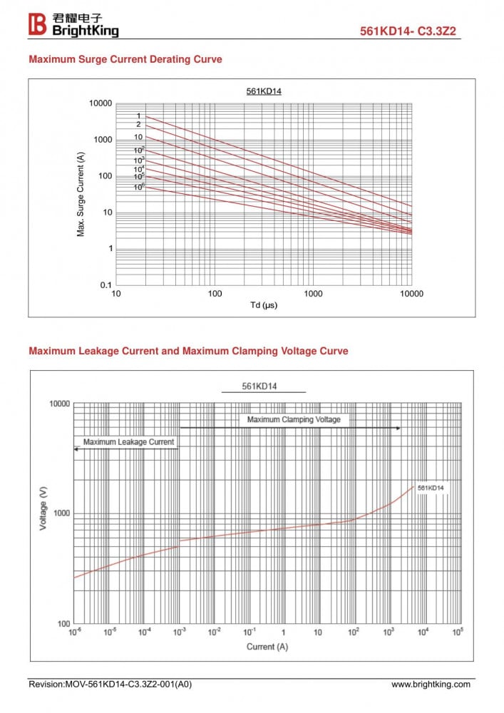 561KD14-C3.3Z2 datasheet page 5