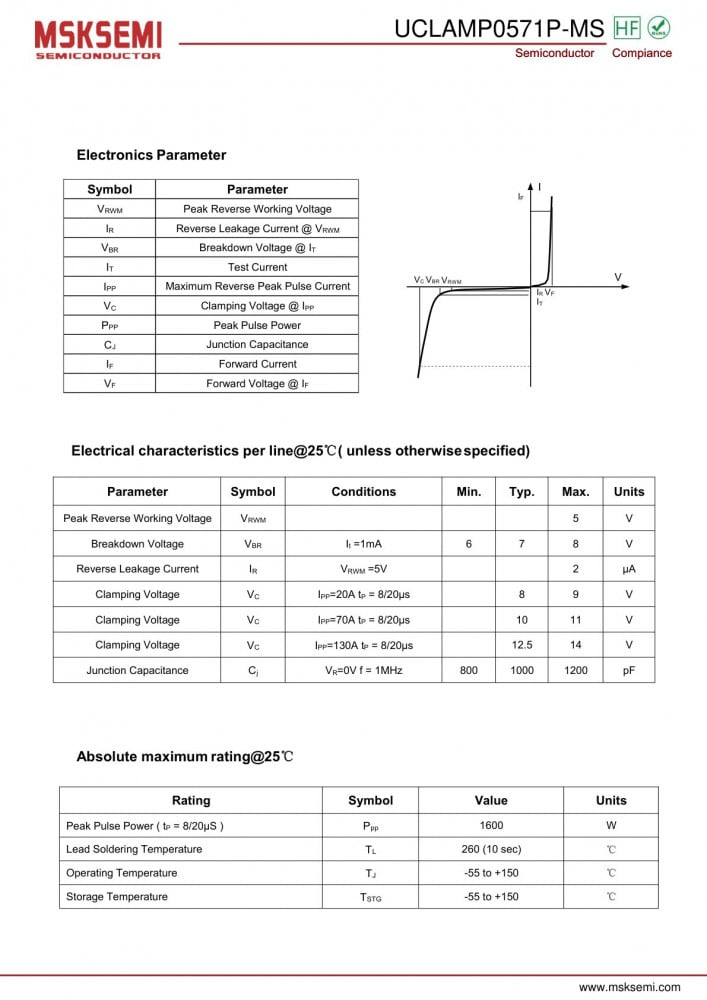UCLAMP0571P-MS datasheet page 3