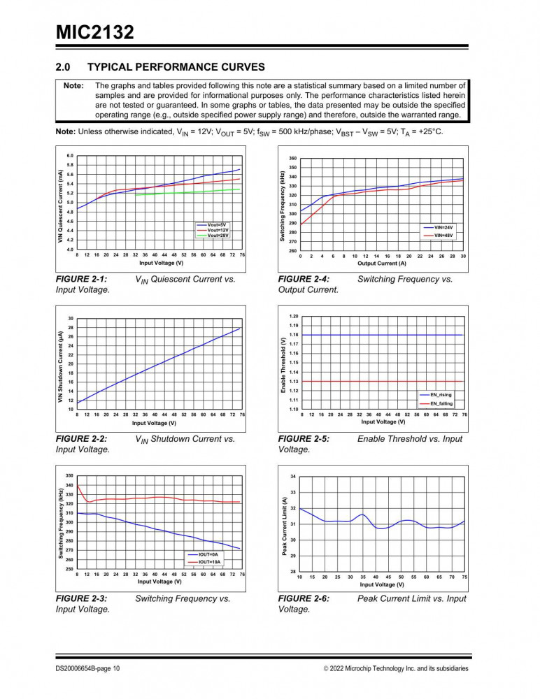 MIC2132 document page 10
