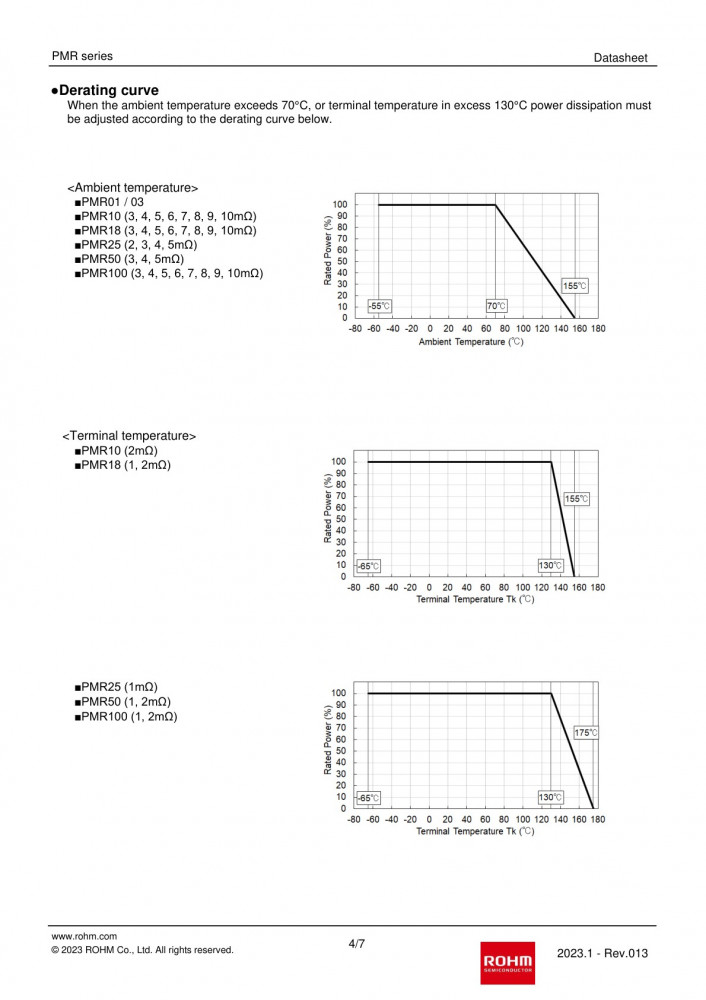 ROHM PMR series datasheet page 4