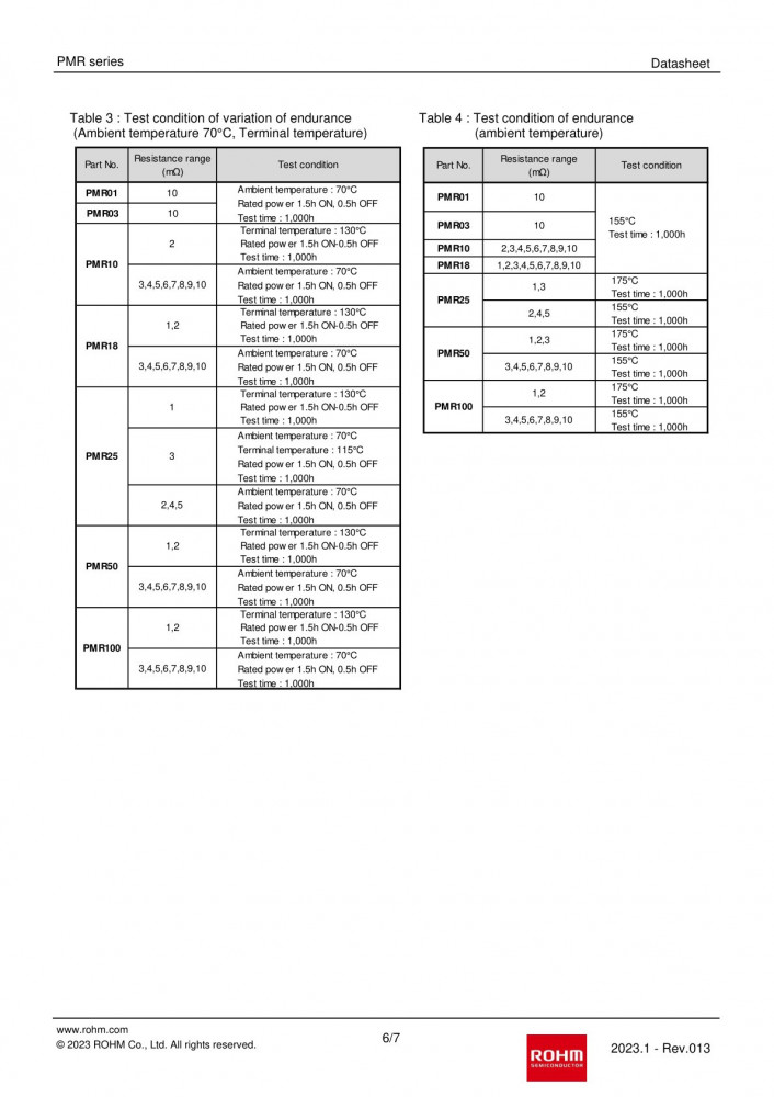 ROHM PMR series datasheet page 6