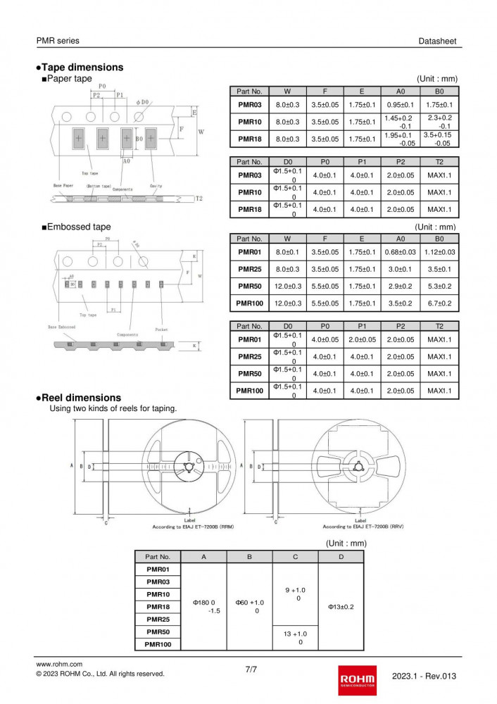 ROHM PMR series datasheet page 7