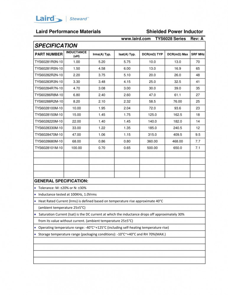Laird TYS6028 series datasheet page 3