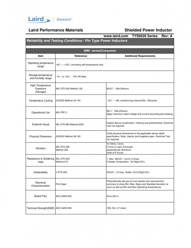 Laird TYS6028 series datasheet page 8