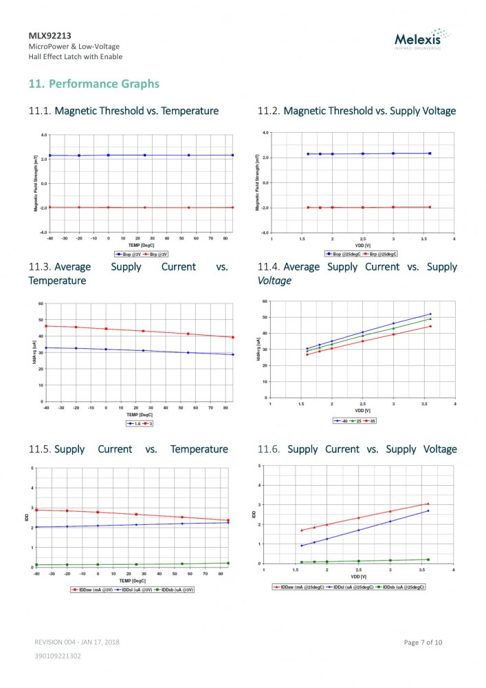 MLX92213 datasheet page 7