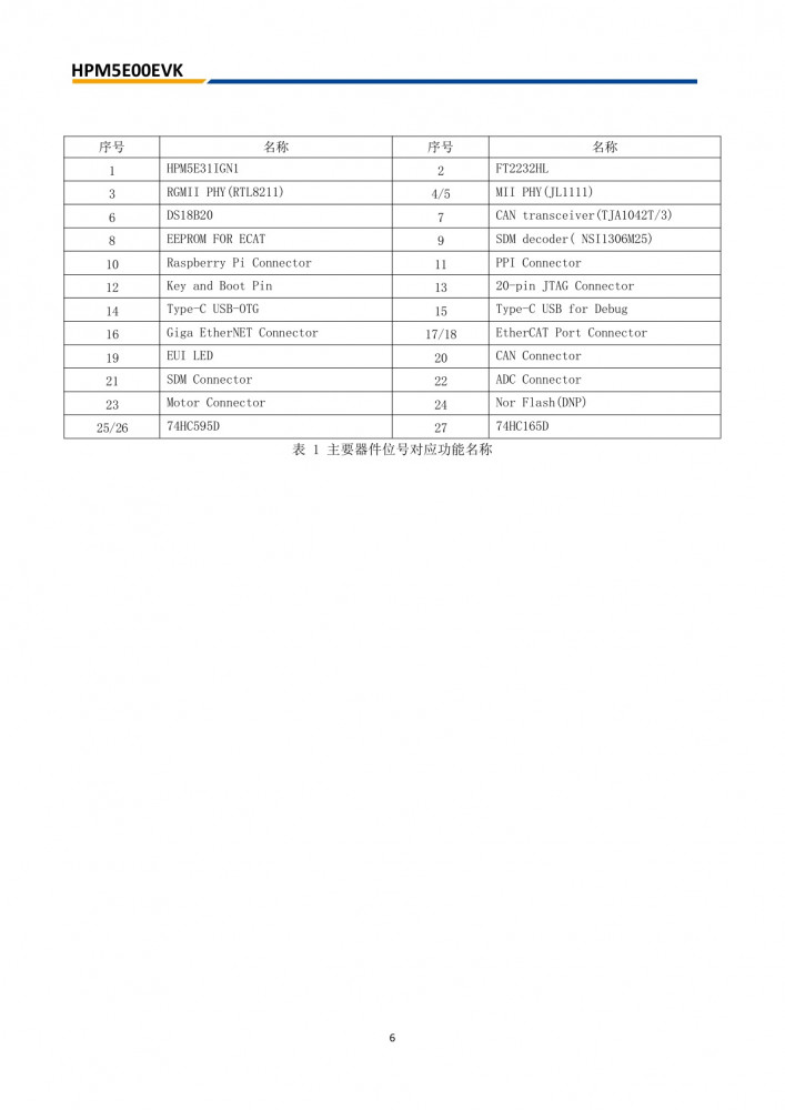 HPM5E00EVKRevC manual page 6