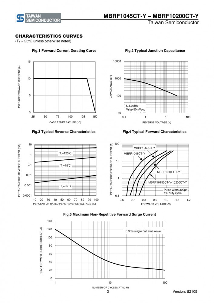 MBRF10150CT-Y datasheet page 3