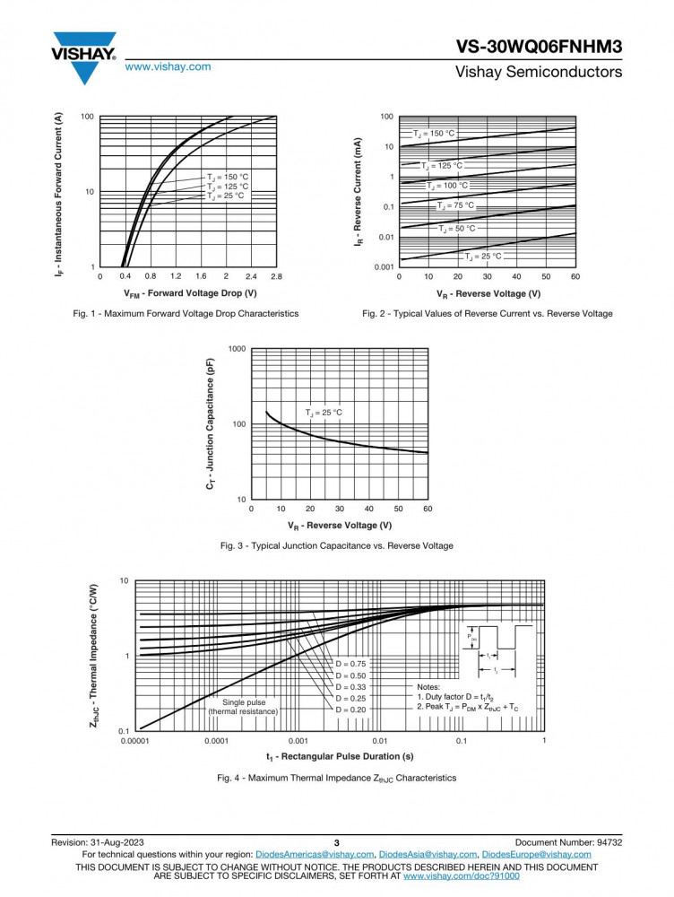 VS-30WQ06FN datasheet page 3
