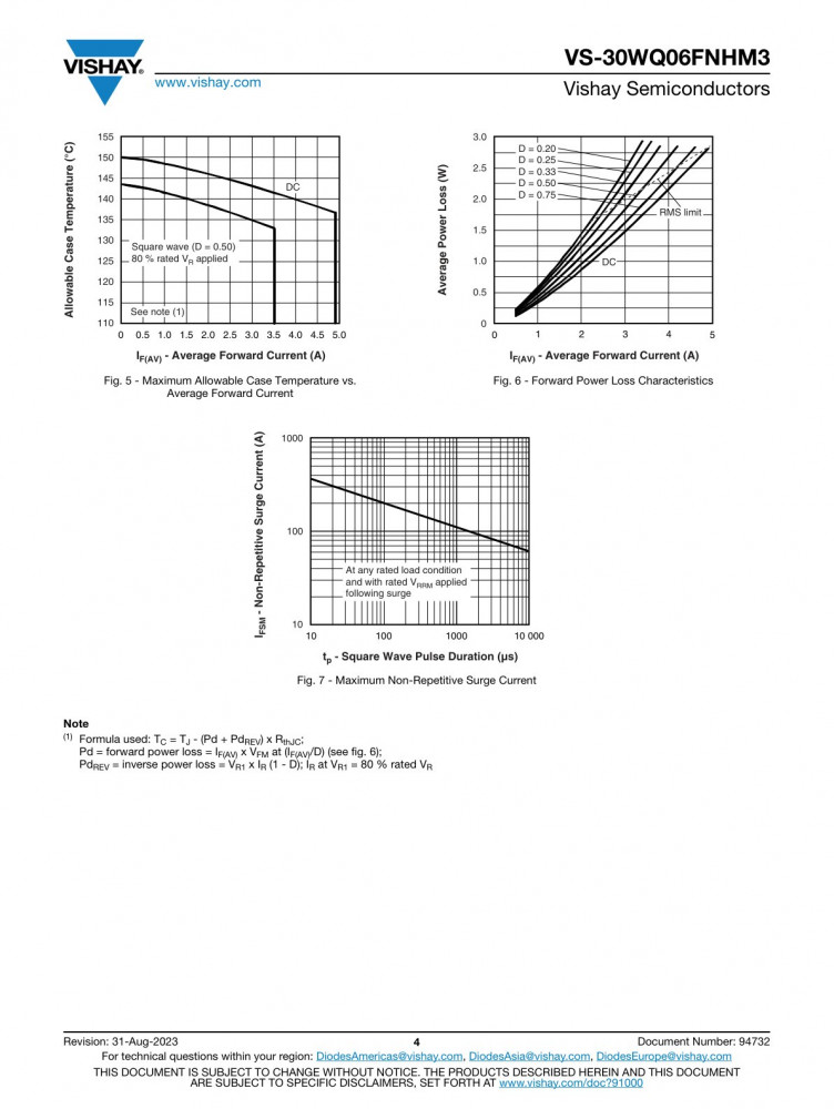 VS-30WQ06FN datasheet page 4