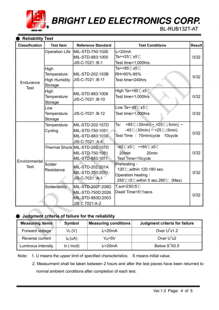 BL-RUB132T-AT datasheet page 4