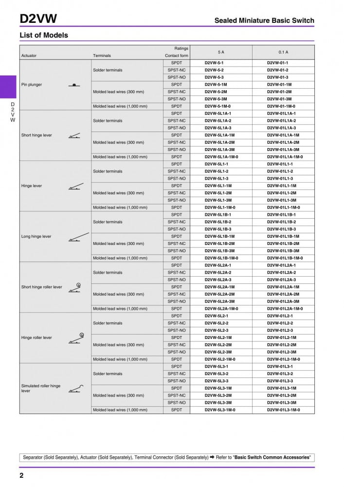 OMRON D2VW technical document page 2