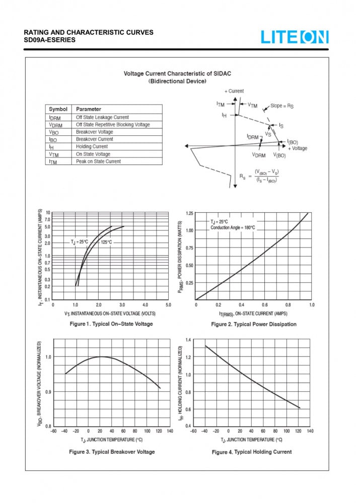 SD09A160E datasheet page 3