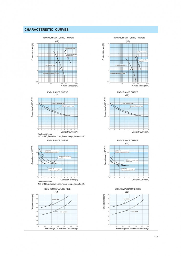 HF157F datasheet page 7