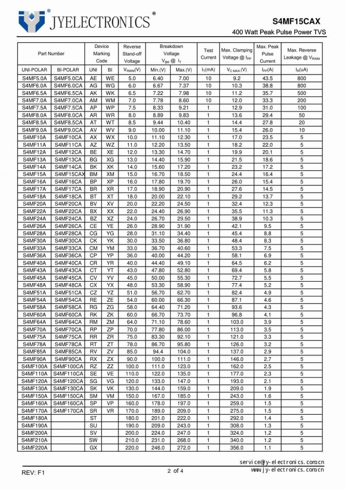 S4MF15CAX datasheet page 2