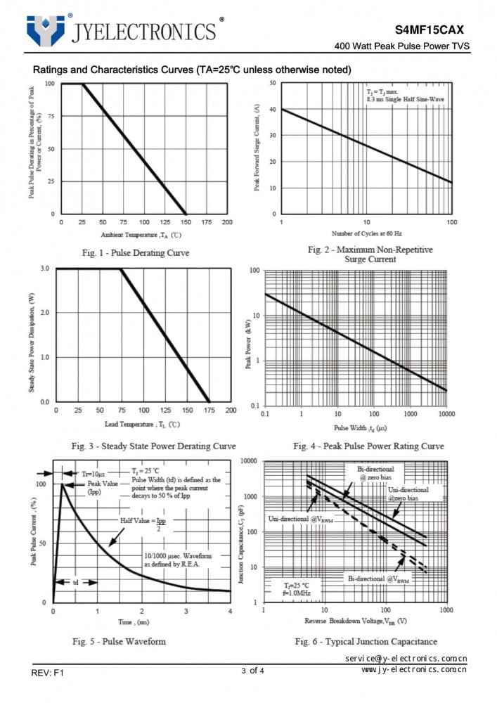 S4MF15CAX datasheet page 3