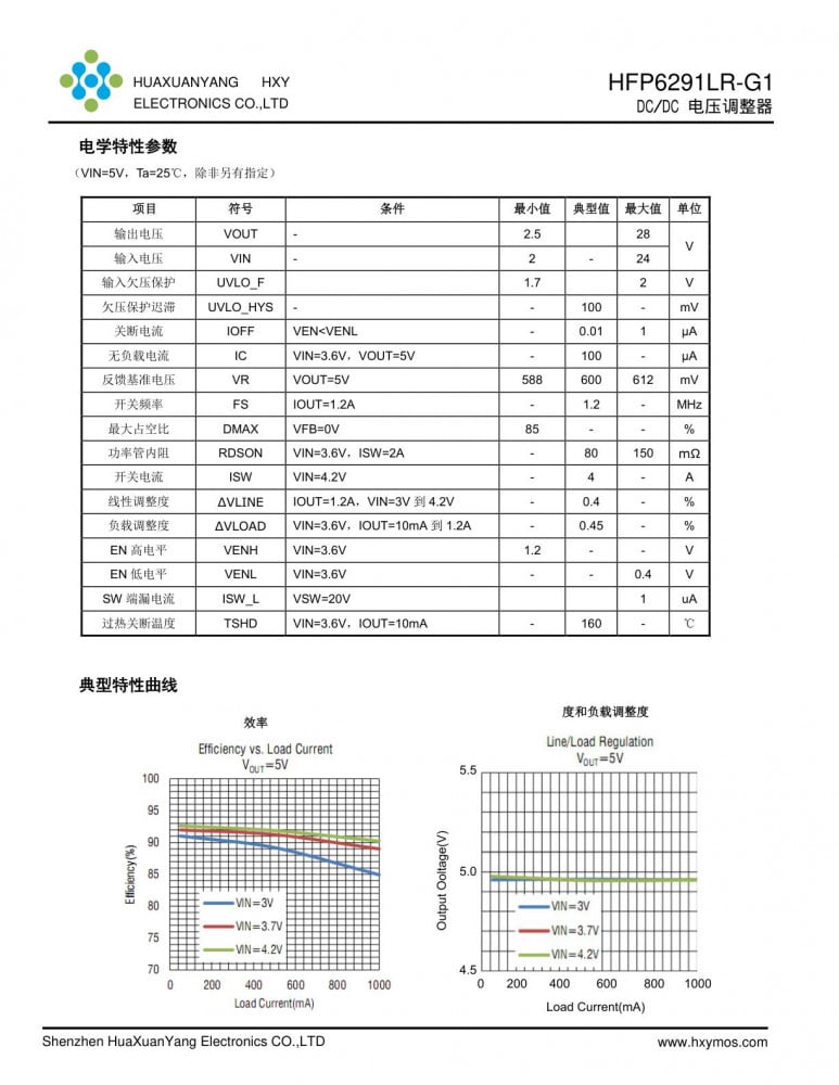 HFP6291LR-G1 datasheet page 3