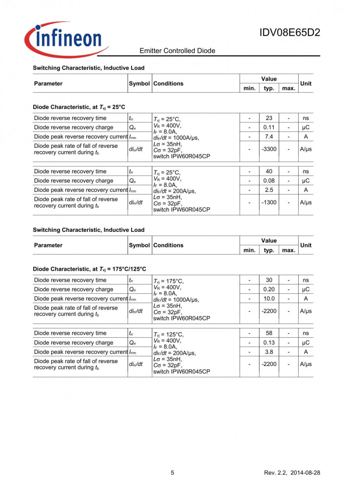 IDV08E65D2 datasheet page 5