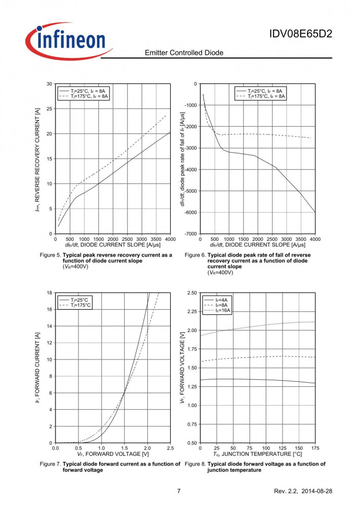 IDV08E65D2 datasheet page 7