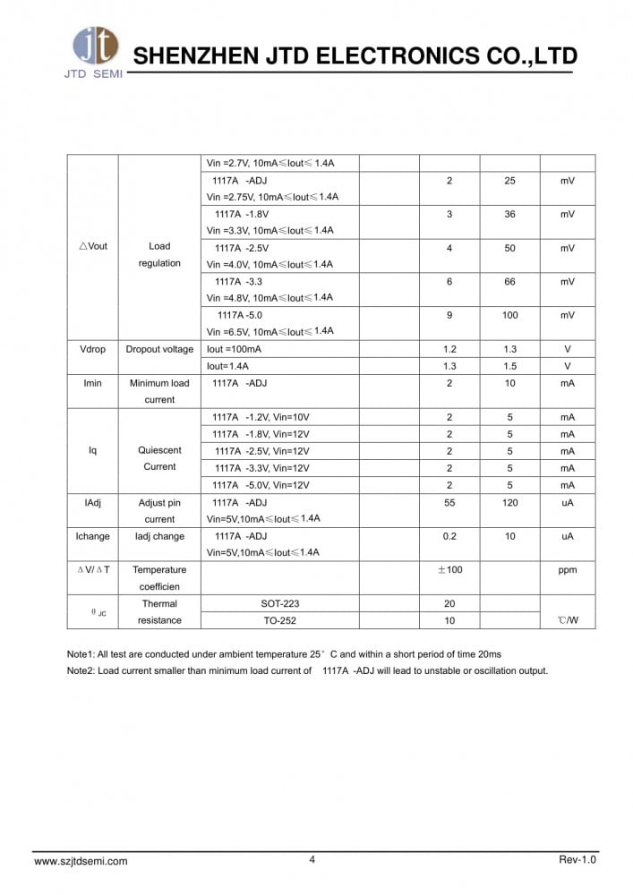 JTD 1117A datasheet page 4