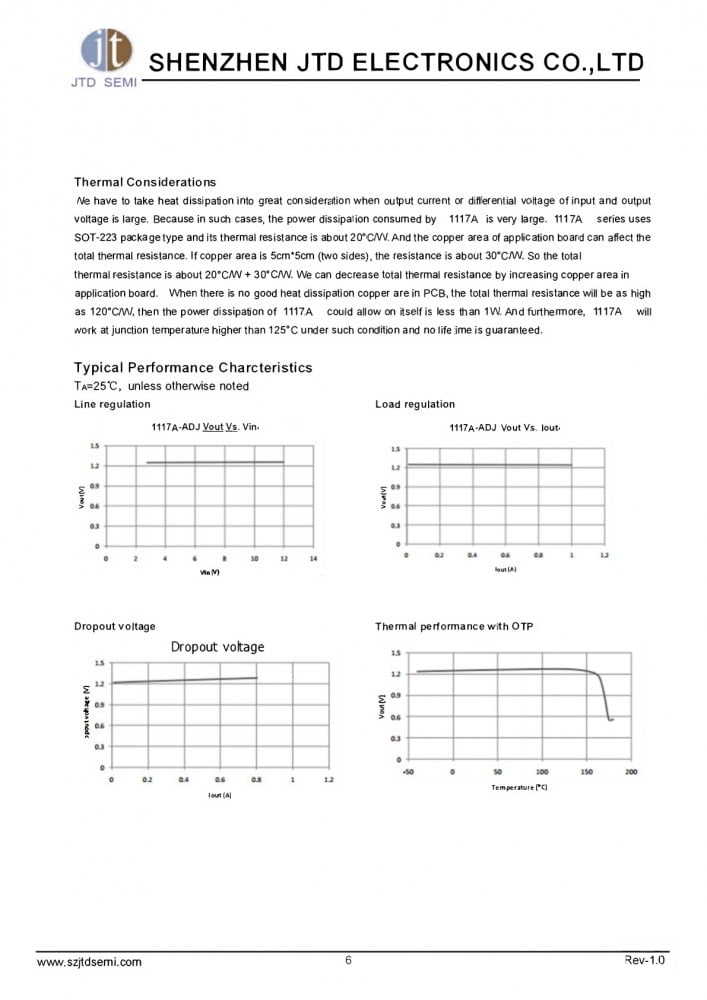 JTD 1117A datasheet page 6