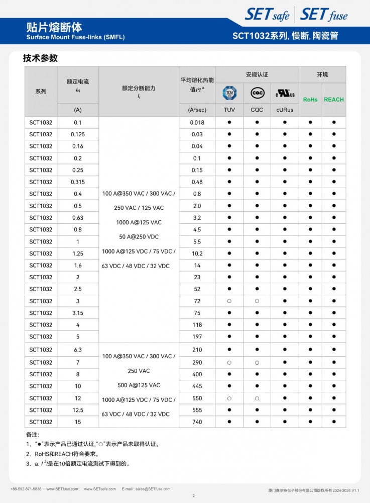 SCT1032T5A250V datasheet page 2