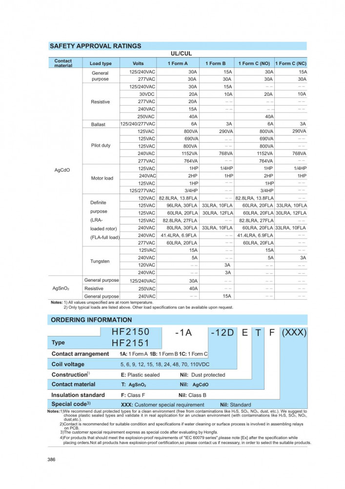 HF2150 HF2151 datasheet page 2